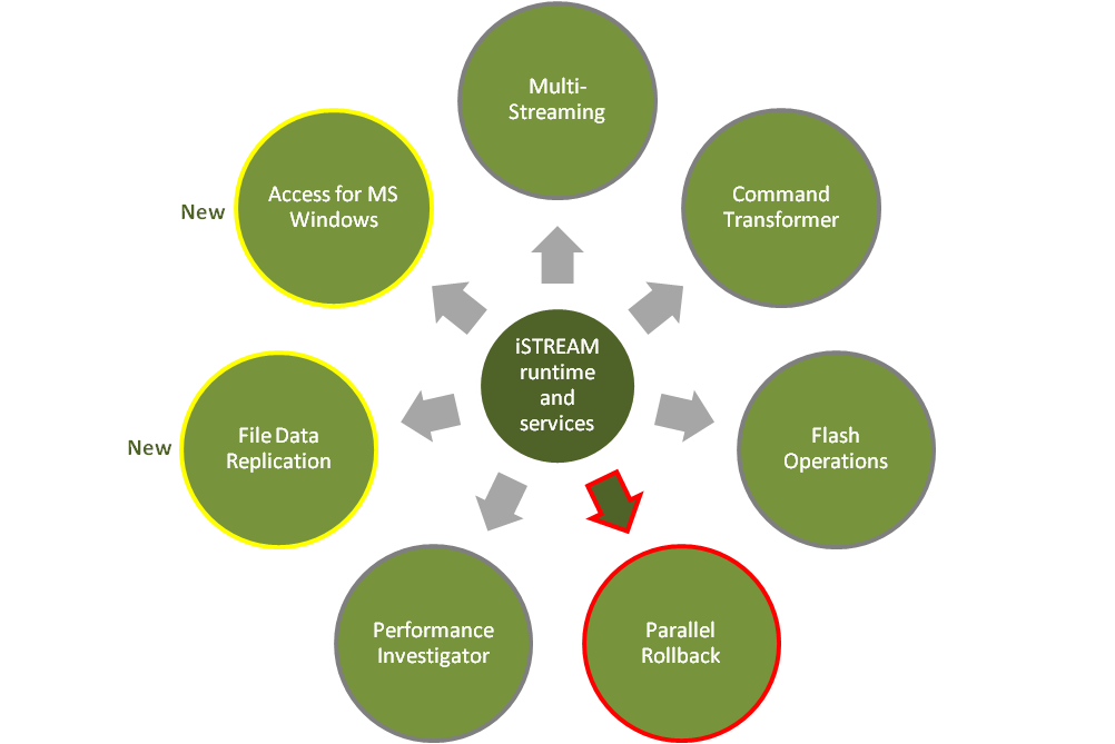 RMVJRNCHG rollback dilemma - Cyprolics Ltd